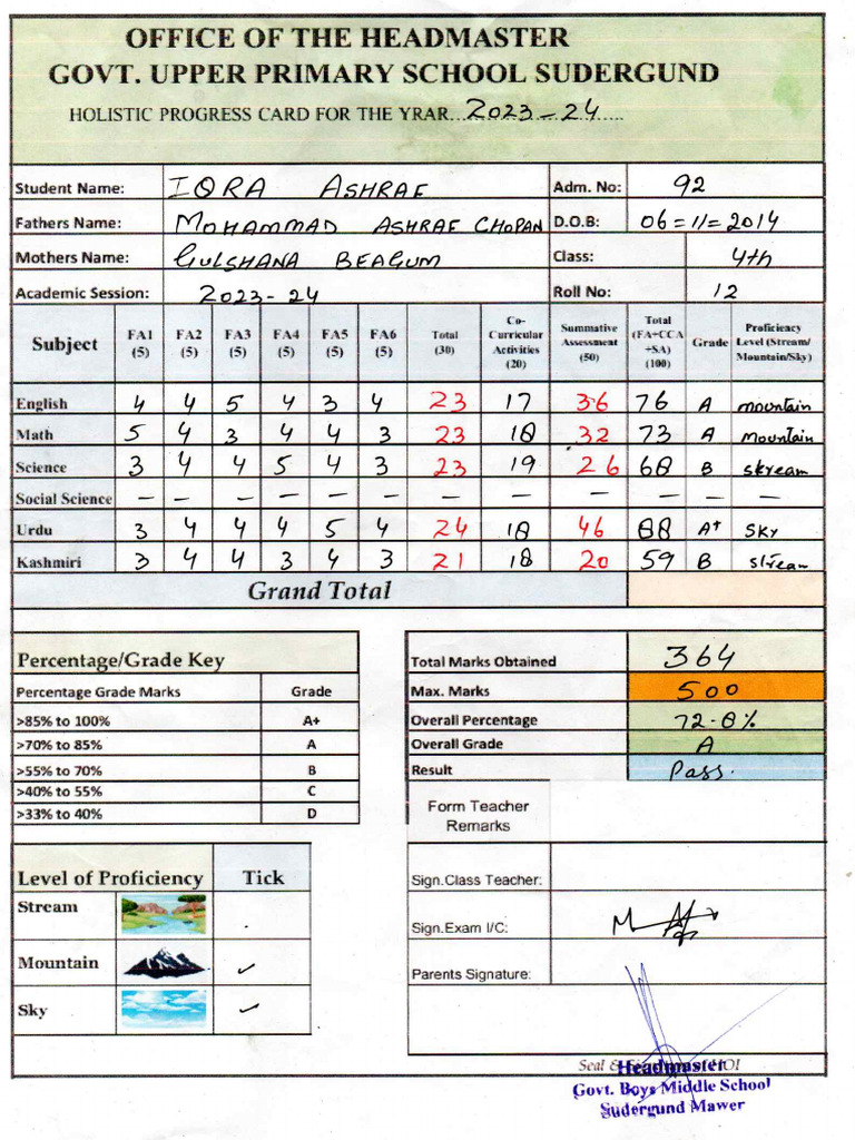 I Qra Ashraf Marks Sheet | PDF