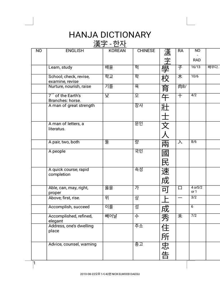 hanja-dictionary | PDF