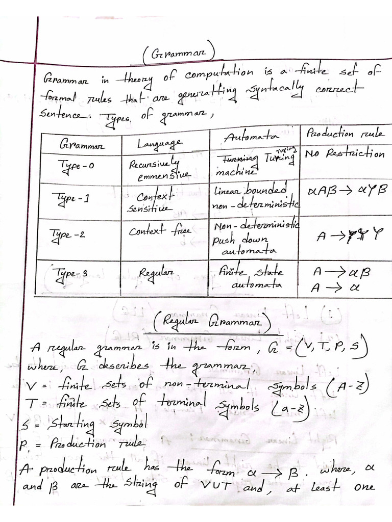 Toc Note (Bushra) | PDF