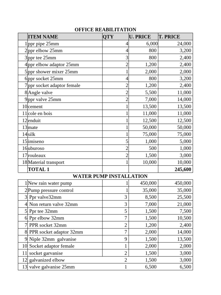 CAR WASH MACHINE INSTALLATION | PDF | Chemical Engineering | Hydraulics
