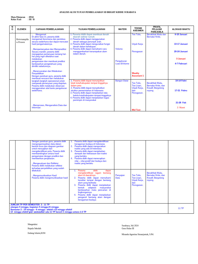 CONTOH ATP 2024-2025 | PDF