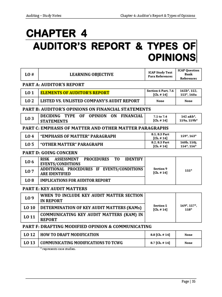 Chapter 4 Auditor's Report | PDF | Auditor's Report | Going Concern