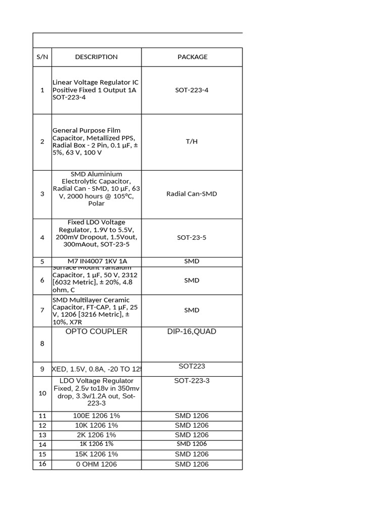 BOM OF SSBPAC PROJECT COMPONENT PROCURE | PDF | Capacitor | Electrical ...