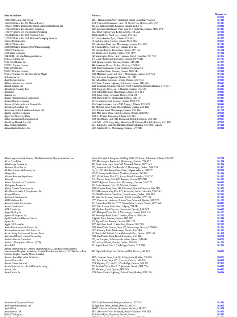 Canadian Business Directory | PDF | Ontario | British Columbia