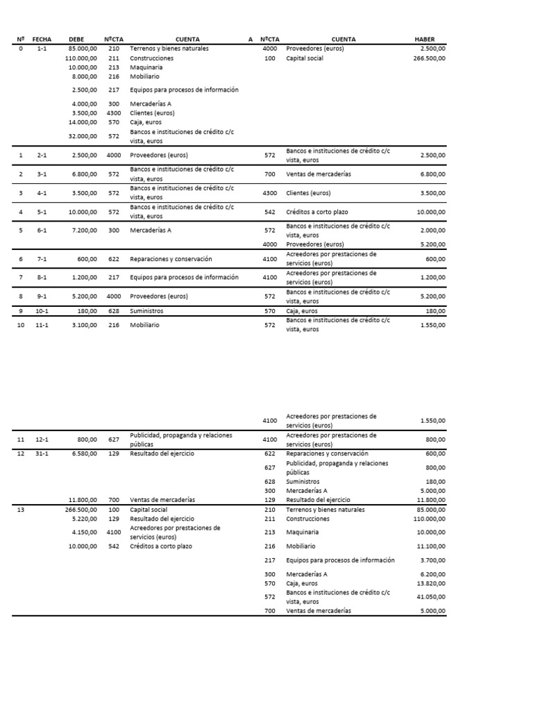 Tareas FP Superior Admin. y Finanzas 1 Trimestre | PDF | Deuda | Business