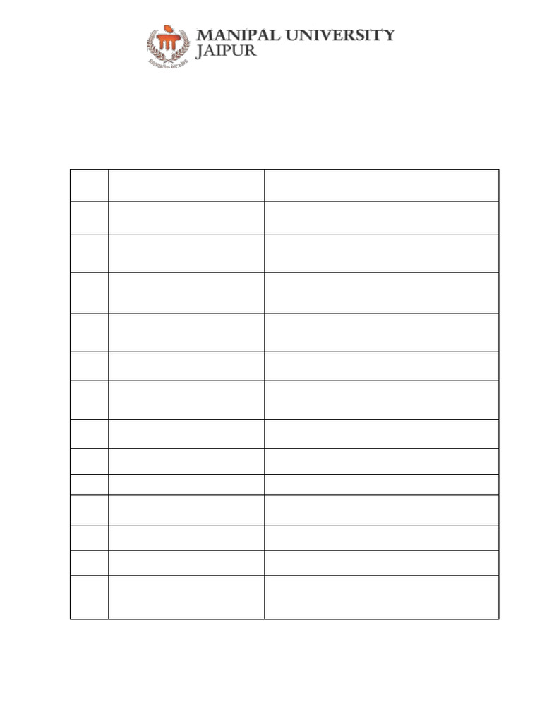 Lab_PSUC_List of Experiments (1) | PDF | Computer Programming | Computing