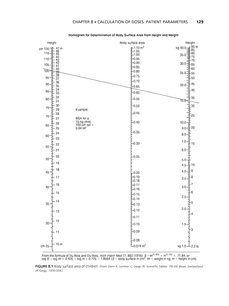 Body Surface Area Calculation Guide | PDF