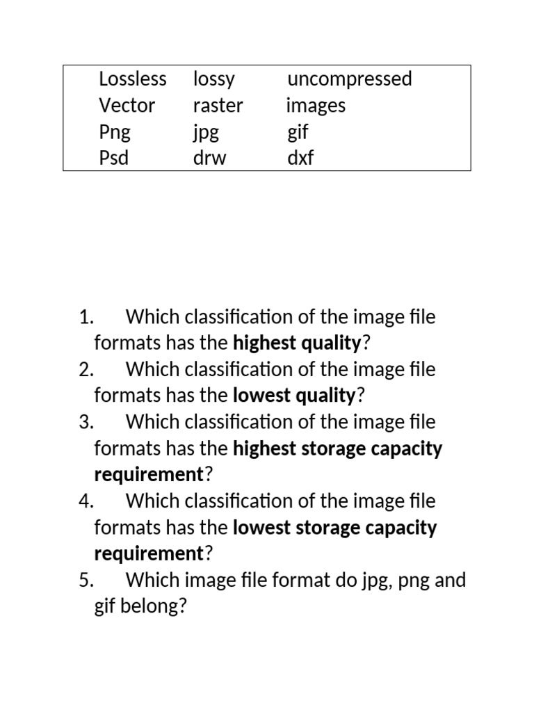 Image File Formats Comparison | PDF