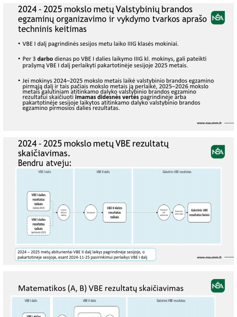 vbe aktualijos | PDF