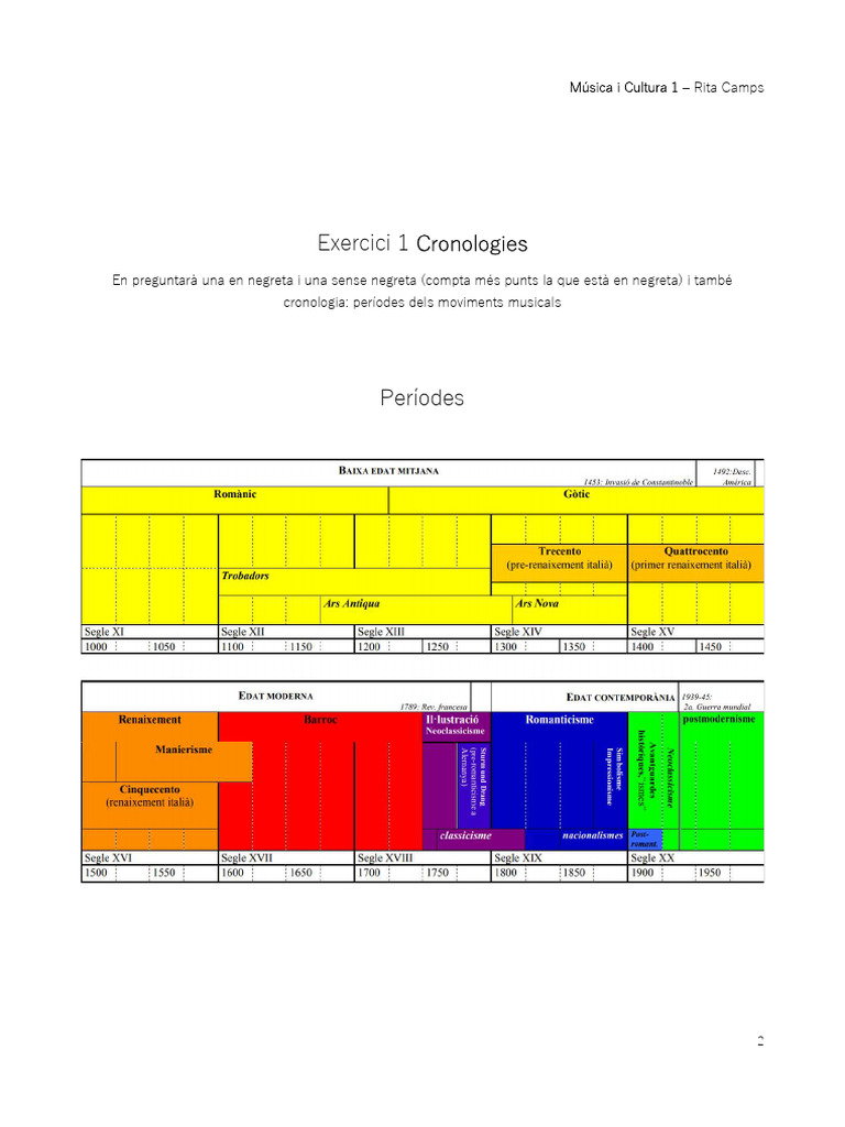 Mic 1 - Dossier D'examen 1r Quadri | PDF