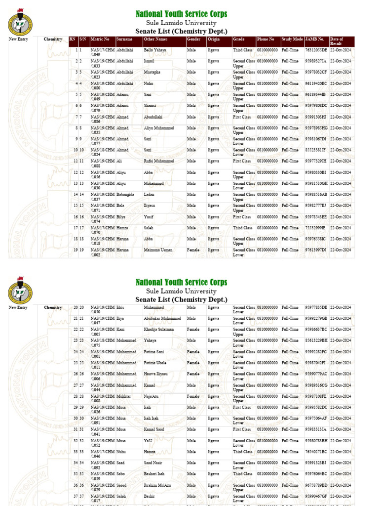 NYSC Senate List for Chemistry 2025 | PDF | Nigeria