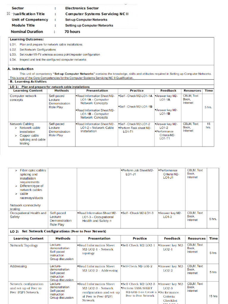 Session Plan - CSS NC 2 | PDF