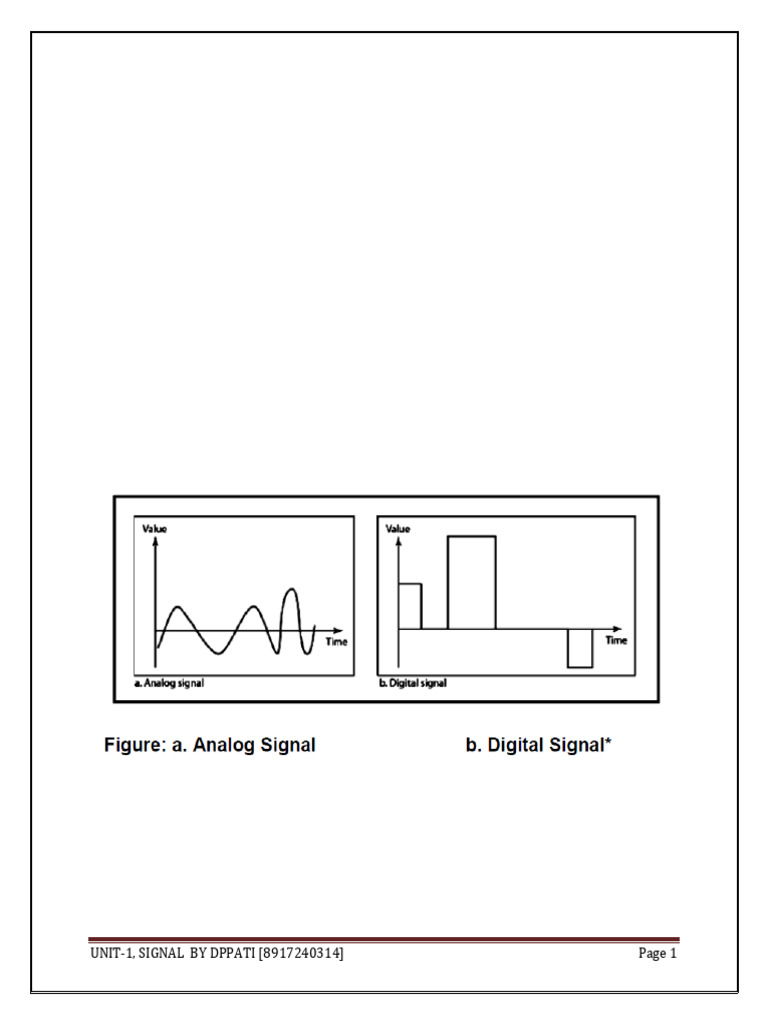 Unit 1 Signal | PDF | Bandwidth (Signal Processing) | Amplitude