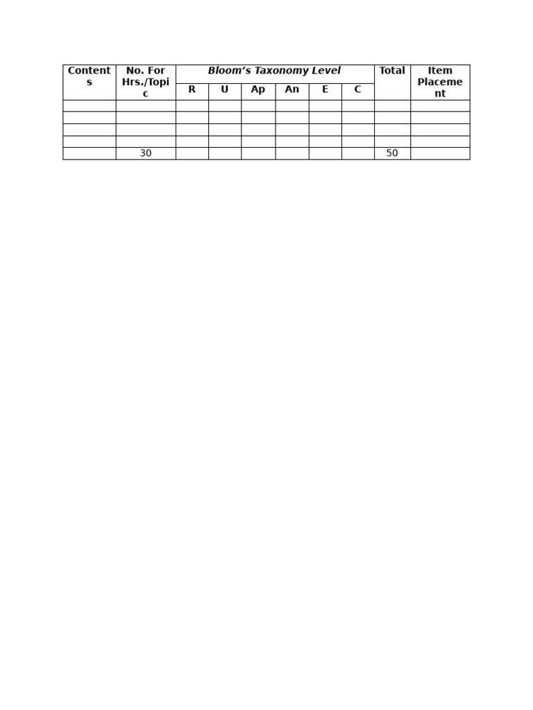 Table of Specification | PDF
