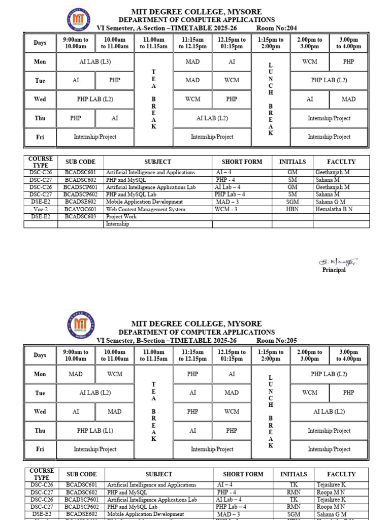 VI Sem BCA Times | PDF | Computing | Classes Of Computers
