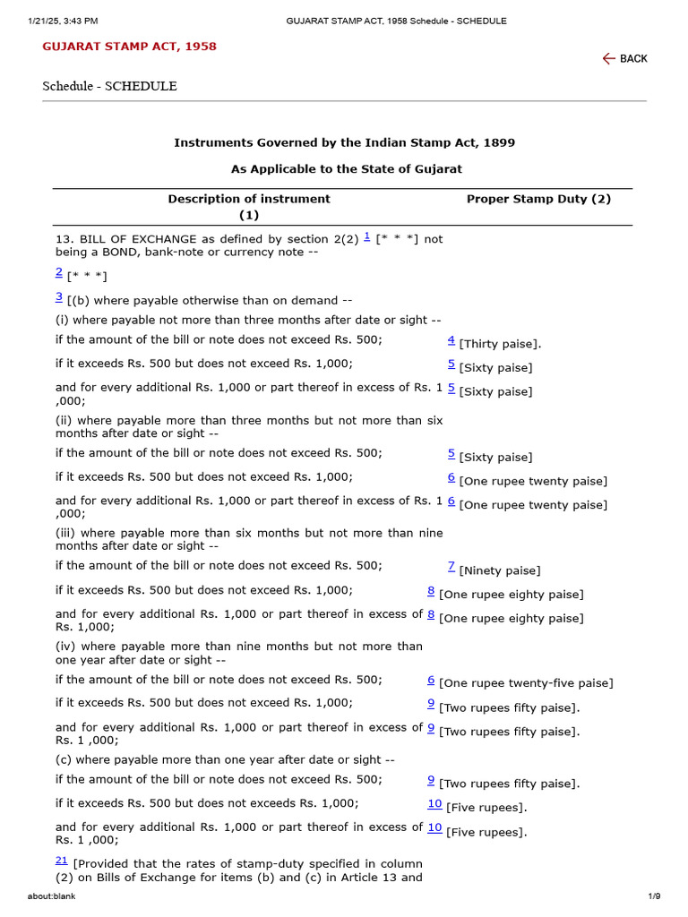 Gujarat Stamp Act: Schedule Overview | PDF | Insurance | Negotiable ...