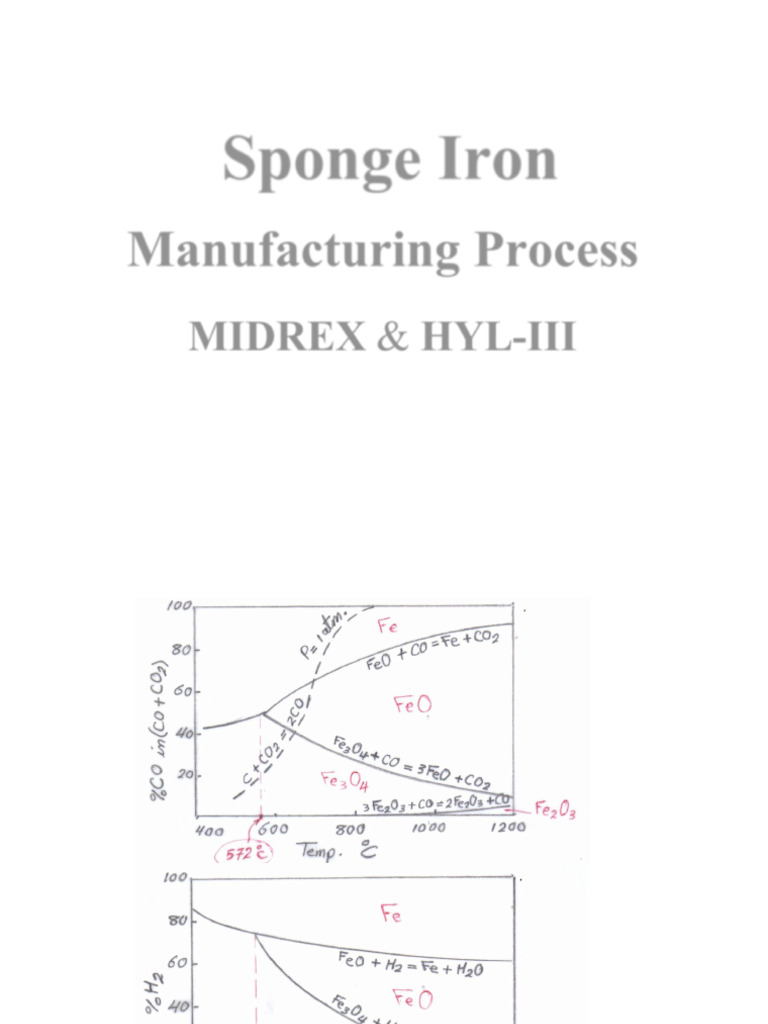 Sponge Iron - Manufacturing Process | PDF | Iron | Chemical Reactor
