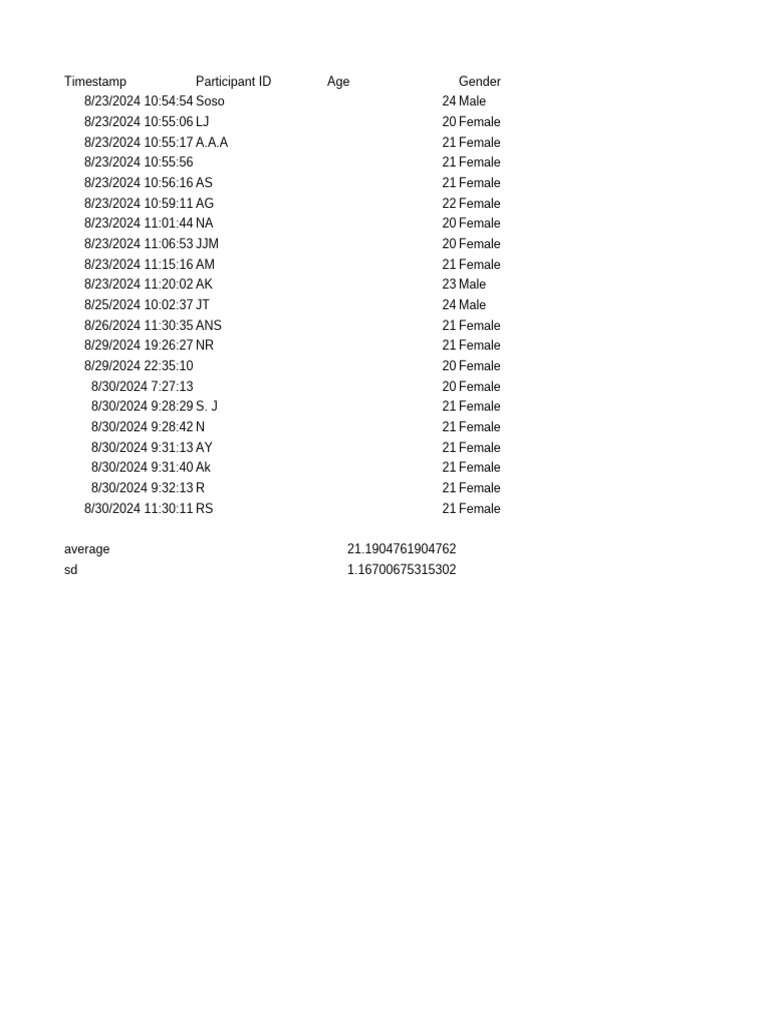 Stroop Test_2024 data | PDF | Skewness | Standard Error
