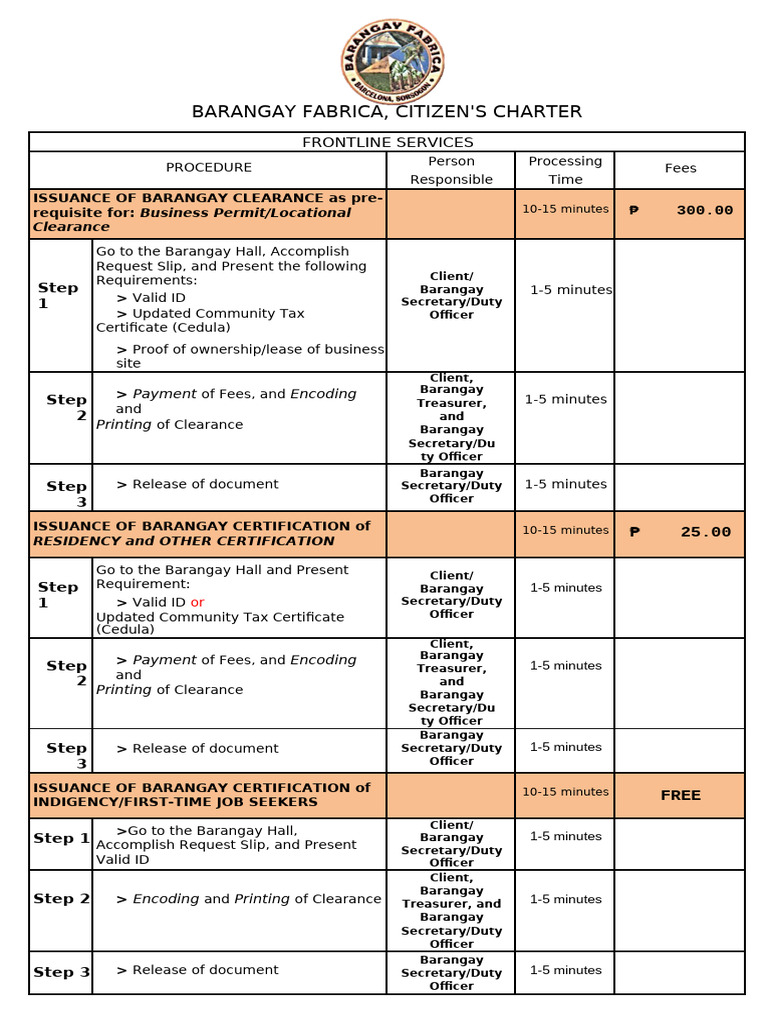 SAMPLE-CITIZENS-CHARTER | PDF
