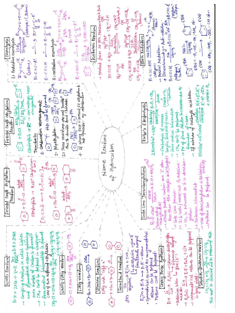 Organic Chemistry Name Reactions | PDF