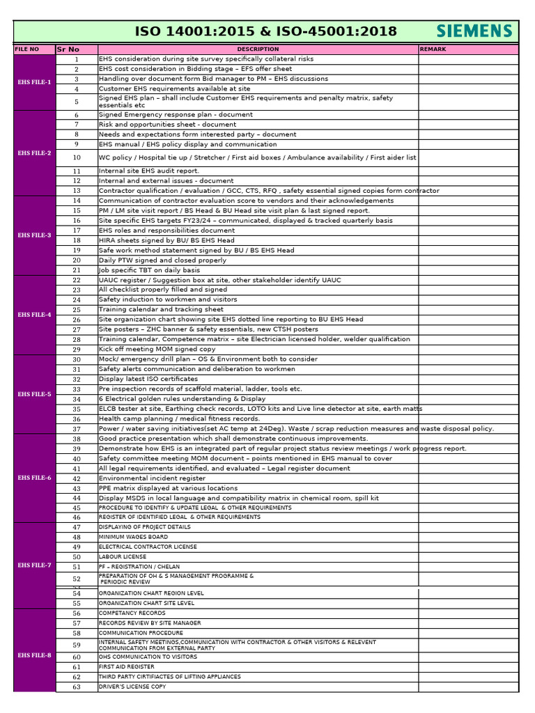 ISO 45001 Check List DOCUMENTATION | PDF | First Aid