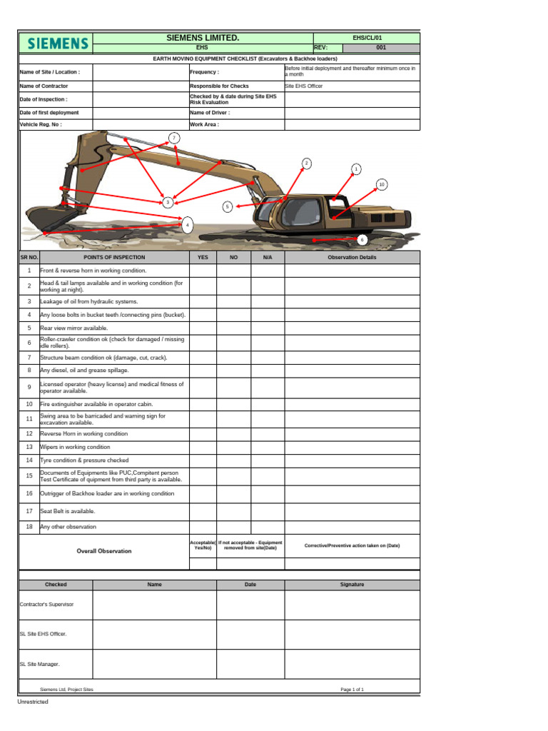 ALL_CHECKLISTS_Revised_Final | PDF | Scaffolding | Crane (Machine)