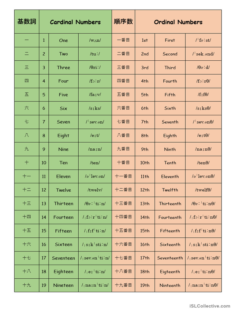 Cardinal and Ordinal Numbers Japanese Worksheet with IPA | PDF