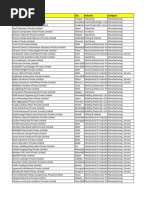 List of Companies in Sipcot Oragadam | PDF