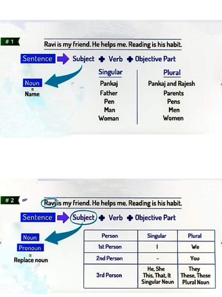 Subject, Verb, Object and Predicate | PDF