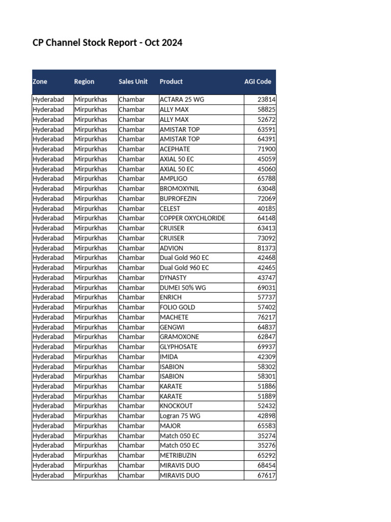 Channel Inventory Template Oct 2024 - MPK REG | PDF | Biology ...