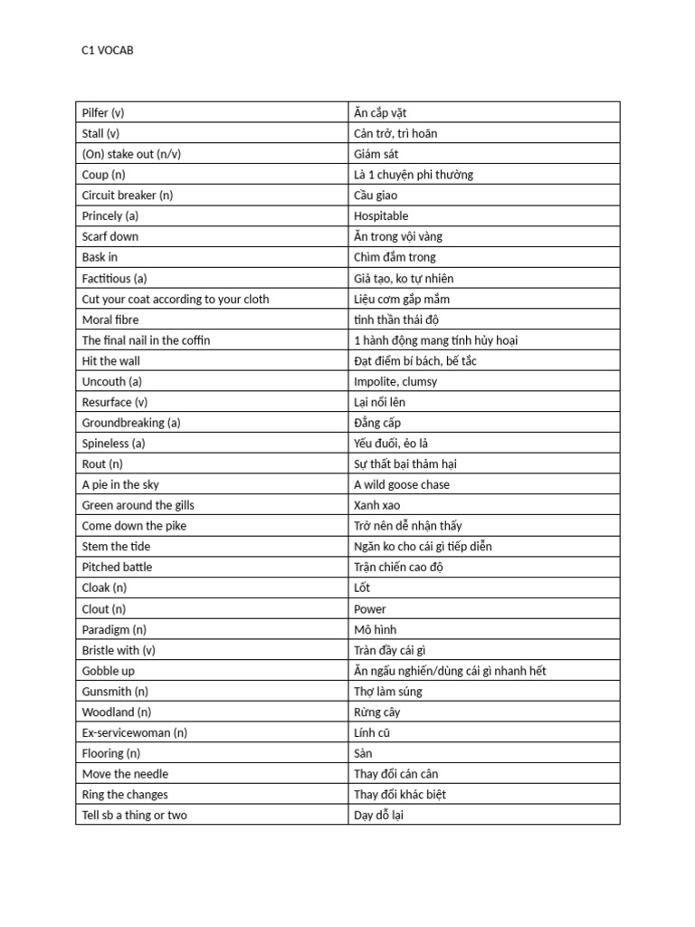 c1 vocab | PDF