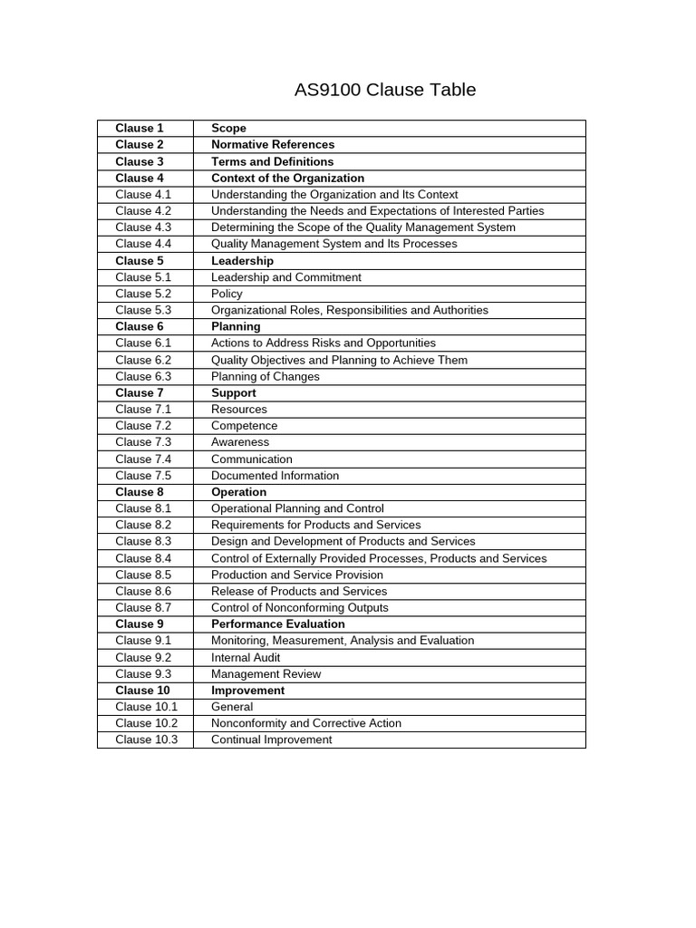 AS9100D Clause Overview | PDF