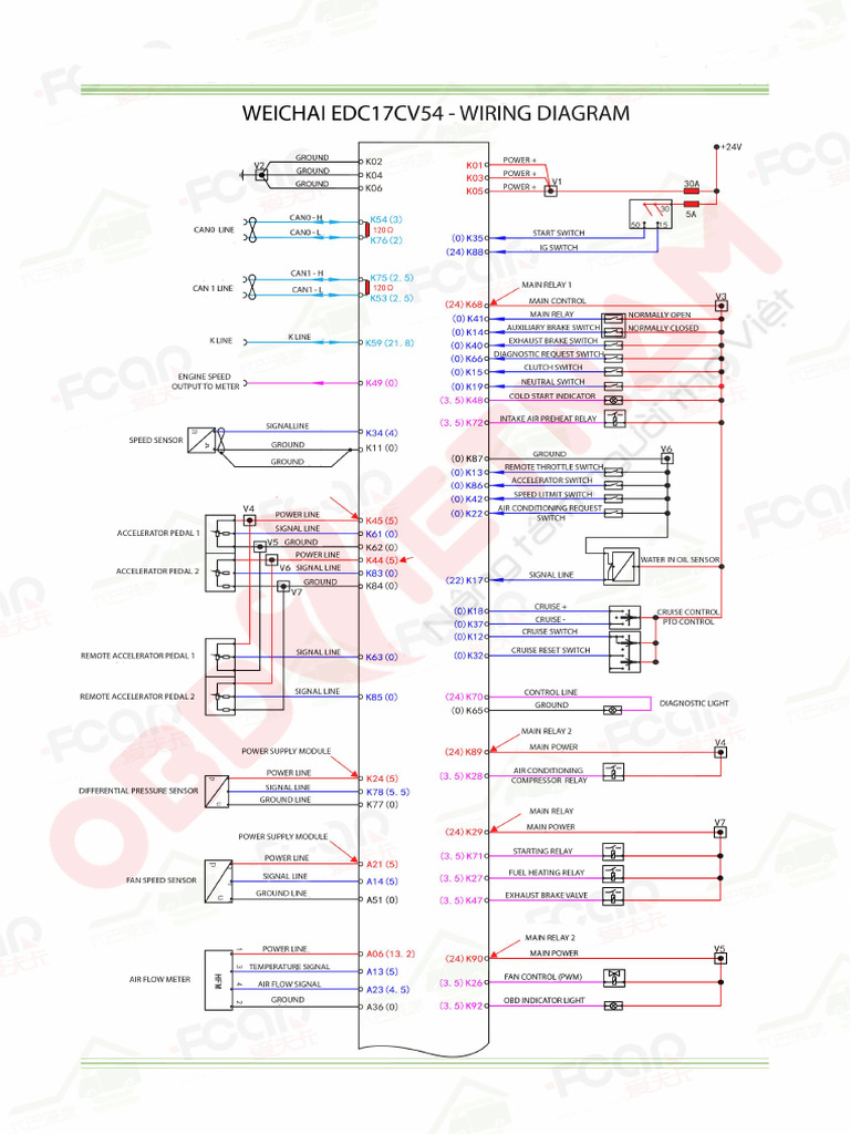 YC6K edc17cv54 | PDF