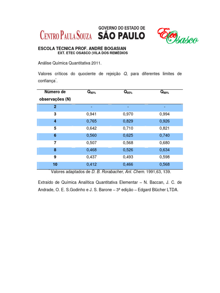 Valores Críticos em Análise Química | PDF