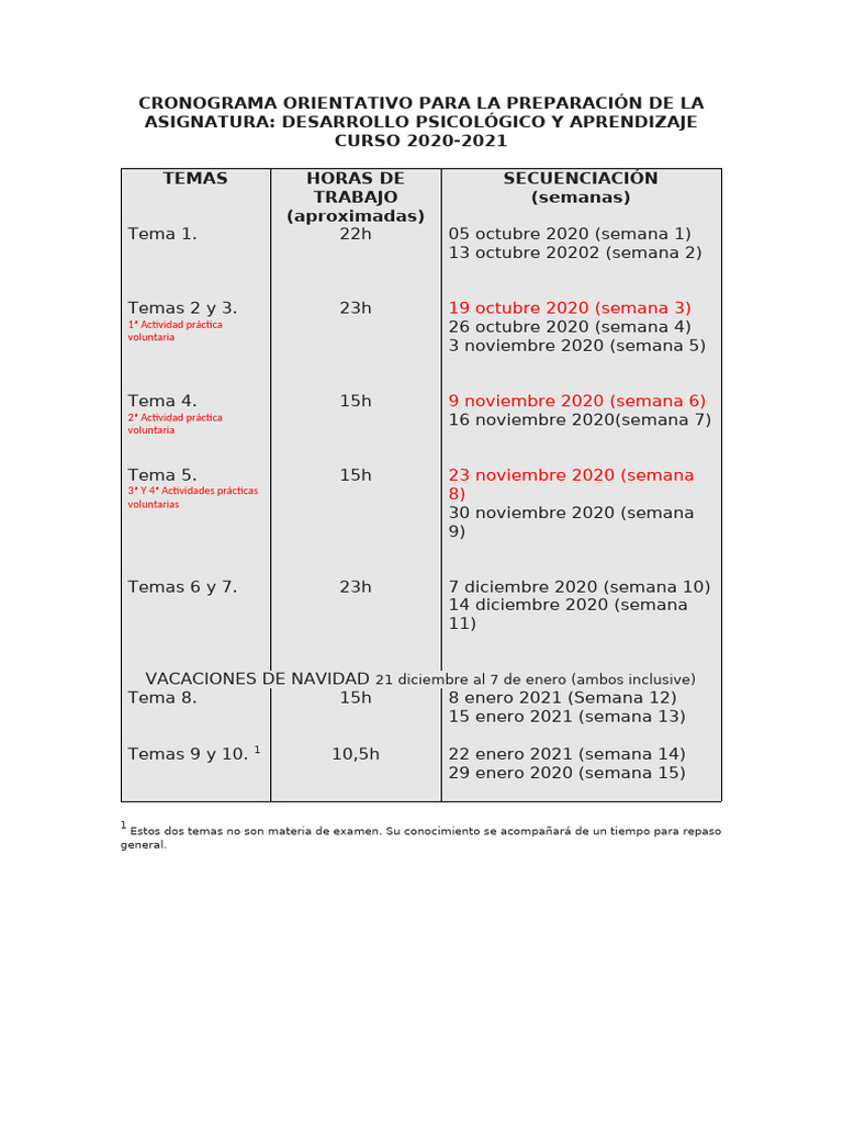 Cronograma 2020 2021 DPA | PDF
