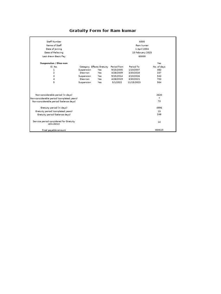 Gratuity Details for Ram Kumar | PDF