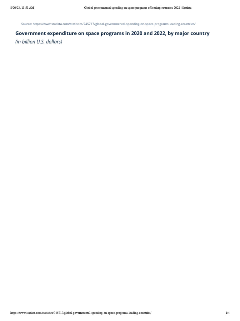 Global Space Program Spending 2022 | PDF | Government Spending | The ...
