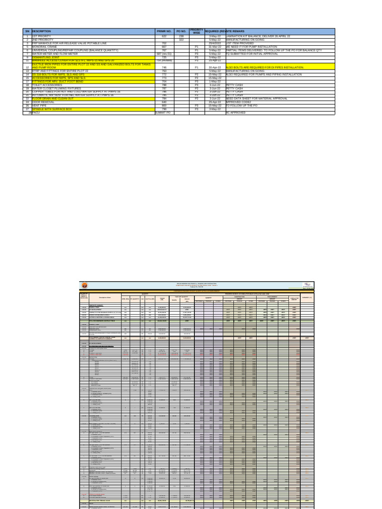 Construction Procurement Summary | PDF | Building Engineering ...