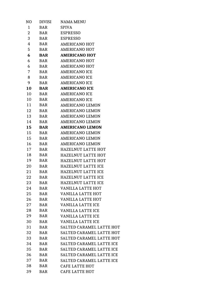 Master Plu Tracker 2024 | PDF | Berry | Milkshake