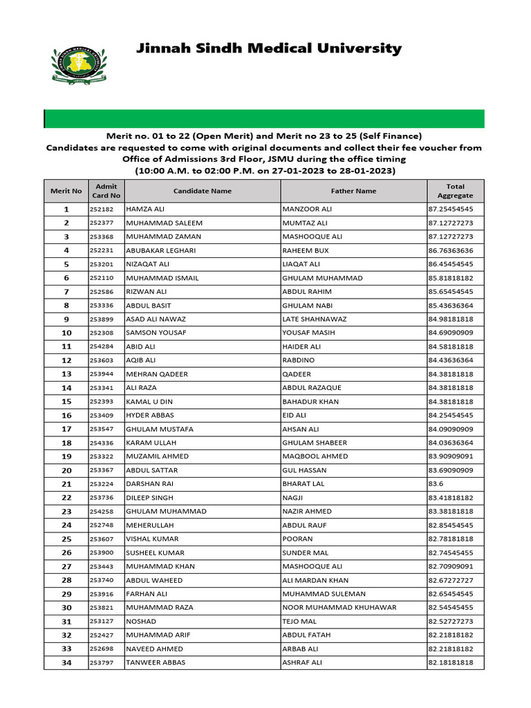 Final BSN Merit List 2025 | PDF