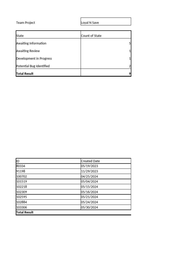 BUG Dev Team Ticket Min.4Day Old_V 0.9 | PDF | Point Of Sale | Receipt
