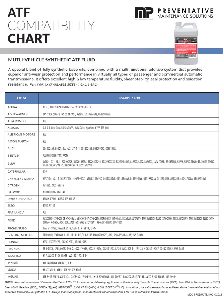 ATF Compatibility Chart 0611 | PDF | Vehicles | Land Vehicles
