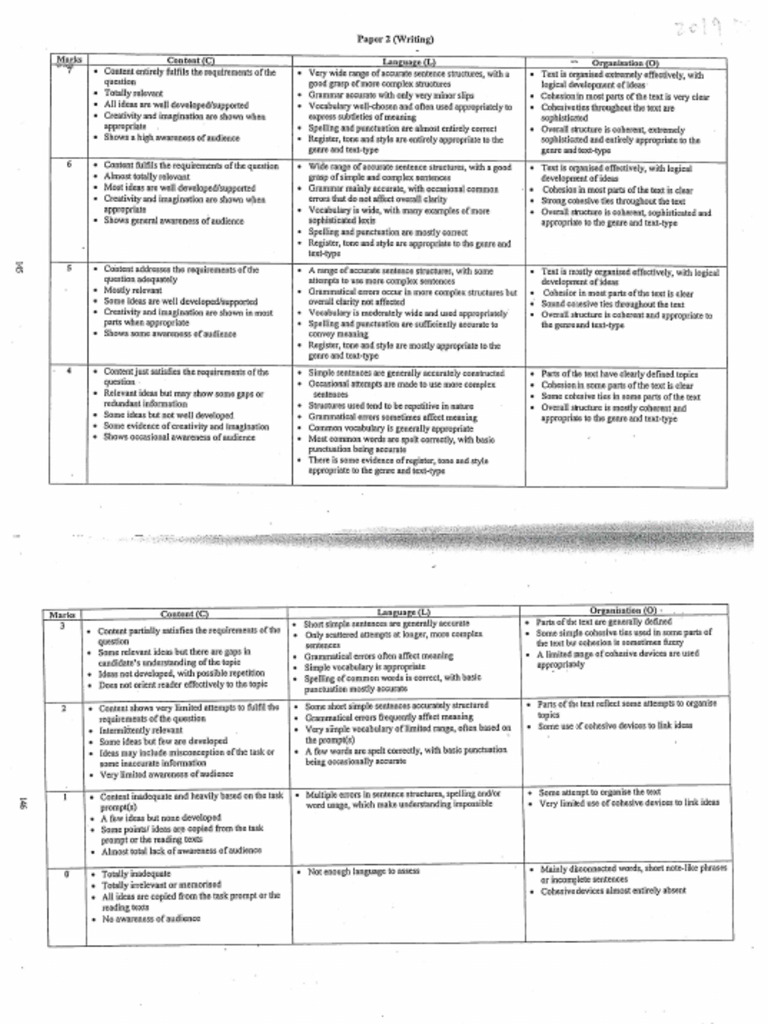 2019-20 - Mock - S6 - Eng 2 - marking scheme.pdf 的副本 | PDF