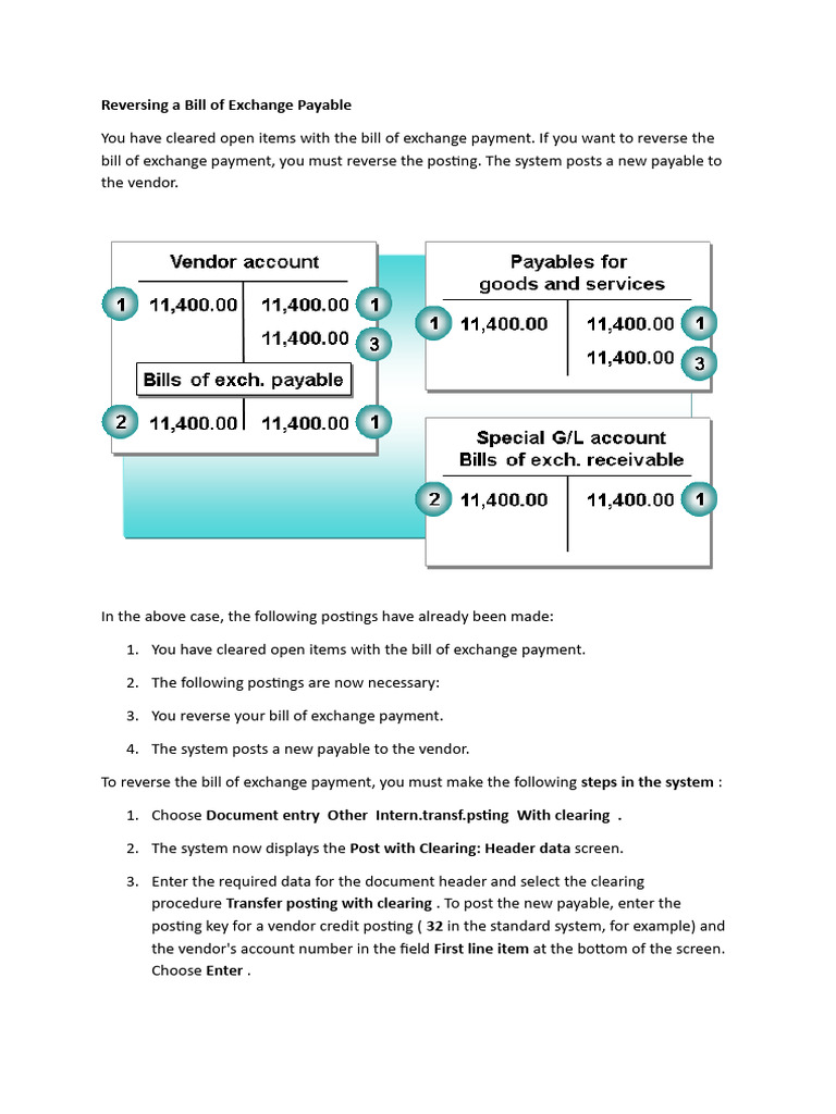 Reversing A Bill of Exchange Payable | PDF
