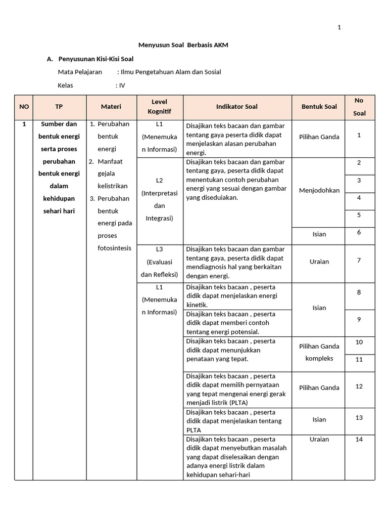 Kisi-Kisi Ats Ganjil Ipas Kelas 4 2024-2025 | PDF
