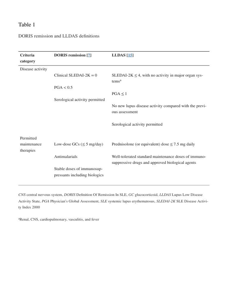 Table - PMC LES Rémission | PDF