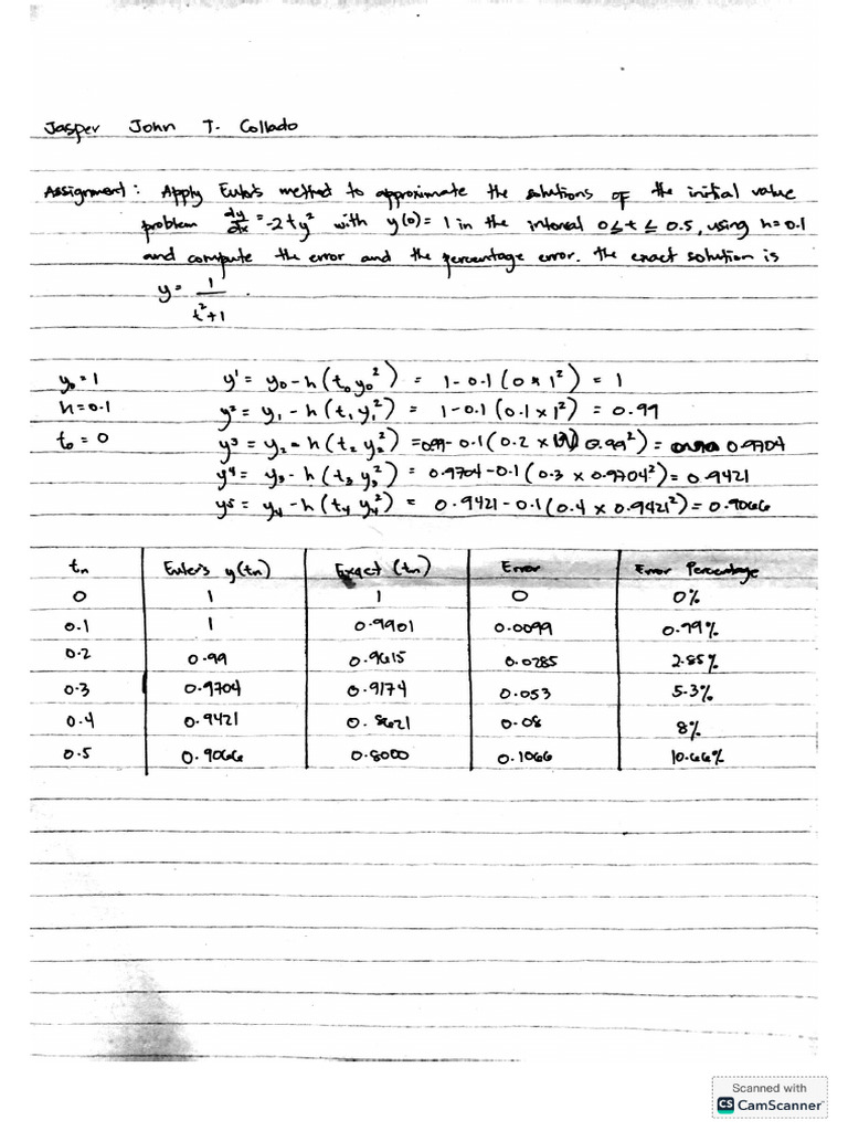 Admath Assignment 2 | PDF
