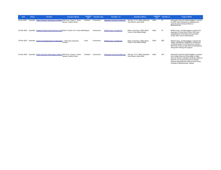 Orders (3) | PDF | Information Technology | Computing