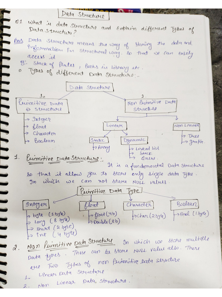 DS Imp Question | PDF