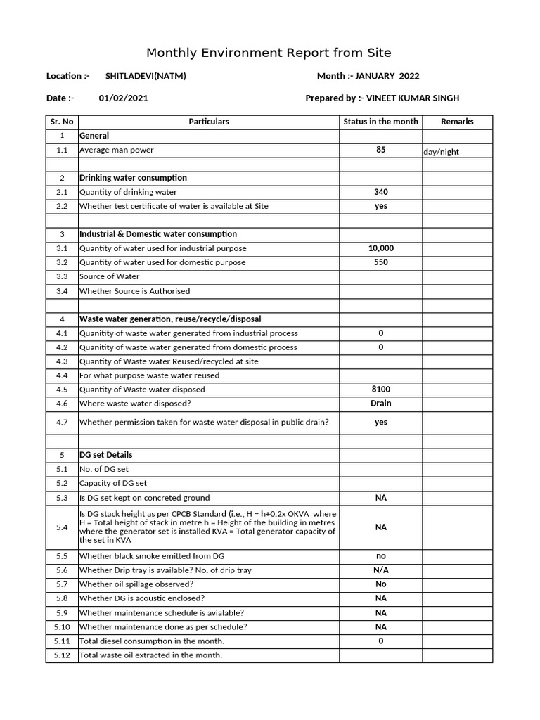 January 2022 Environmental Report | PDF | Waste | Risk
